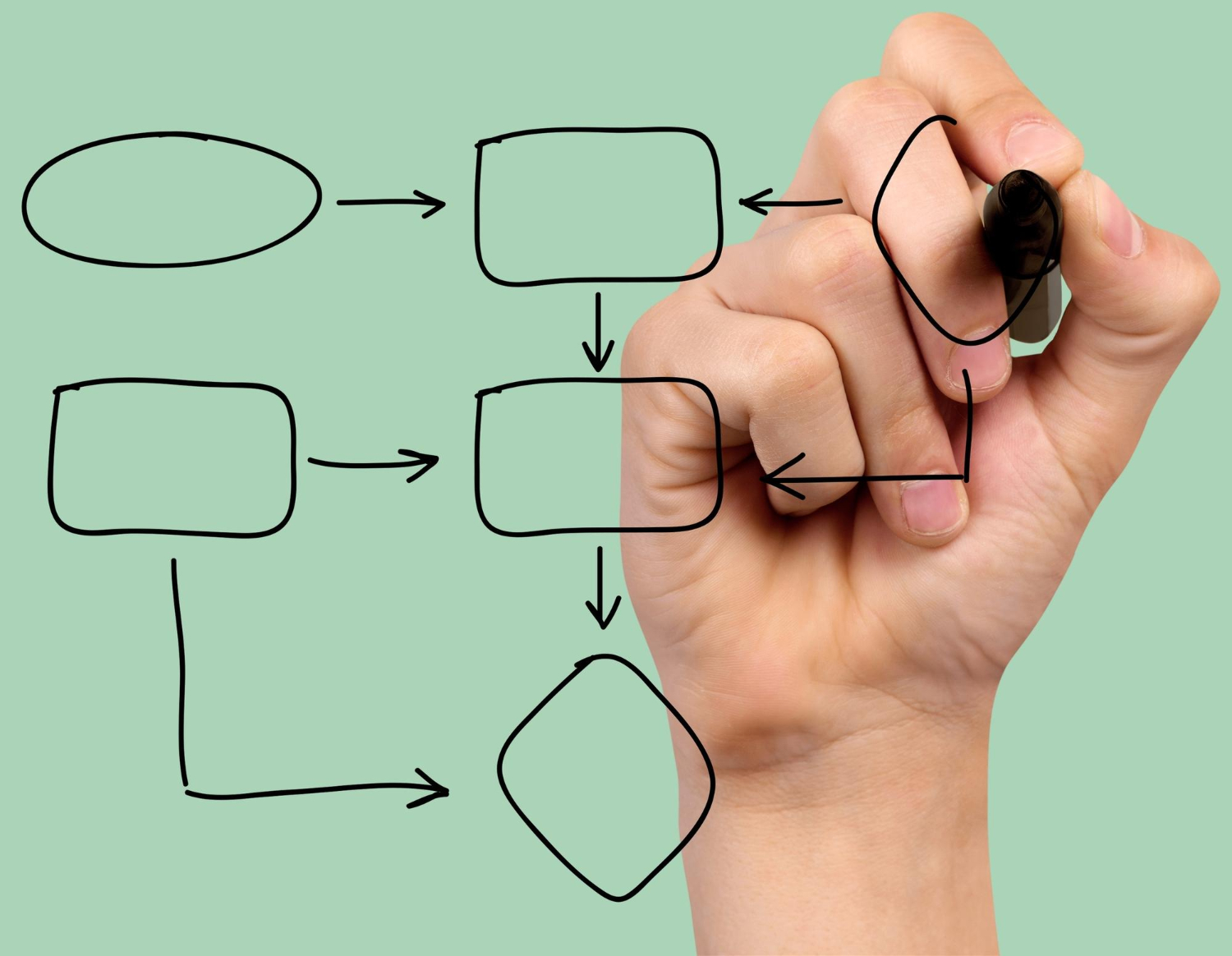 Easy Flowchart Creation with Free yEd Software | Ville Langén